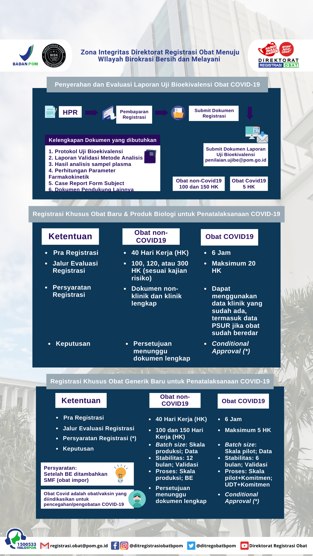 BPOM - General Information