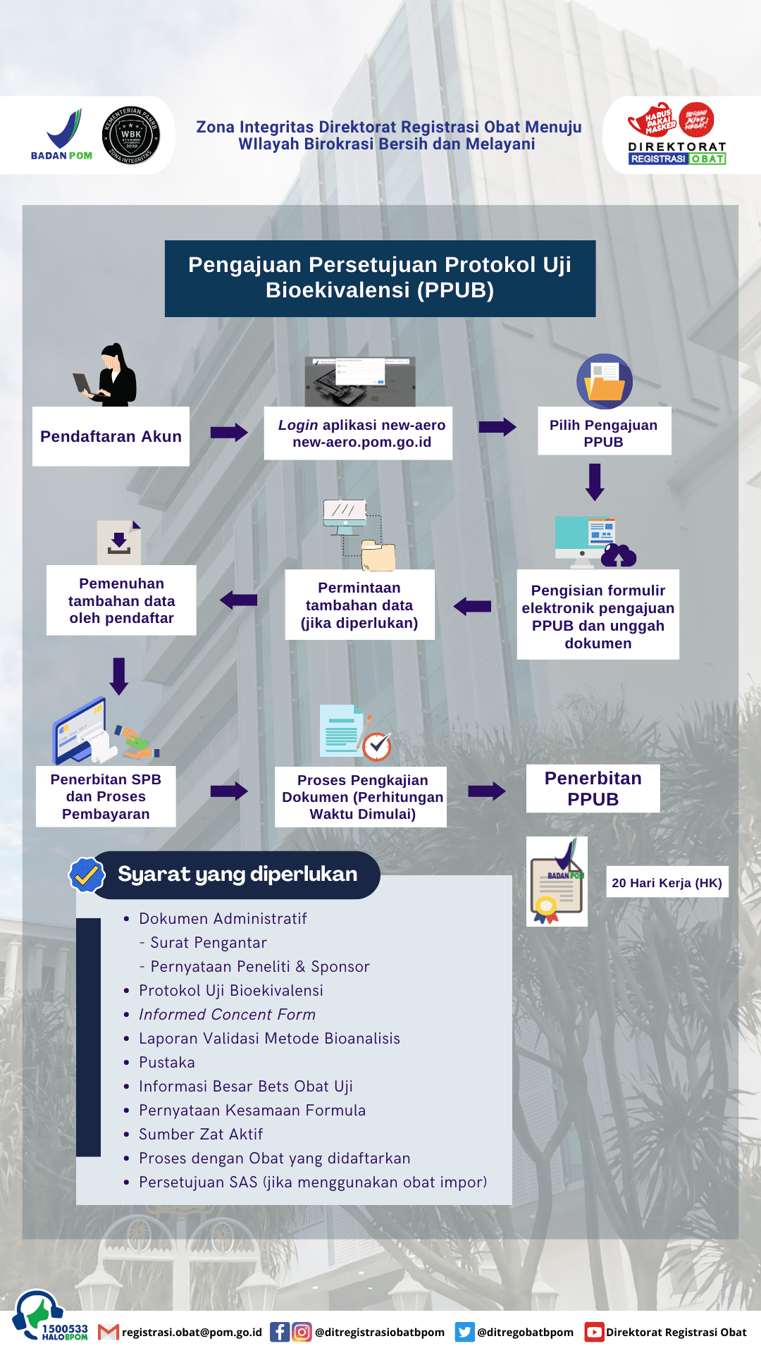 Direktorat Registrasi Obat BPOM RI - Informasi Umum