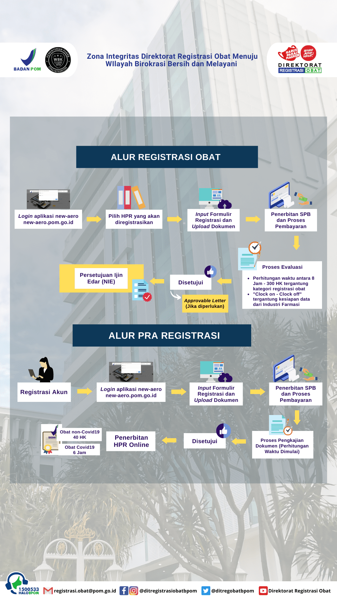 Direktorat Registrasi Obat BPOM RI - Informasi Umum
